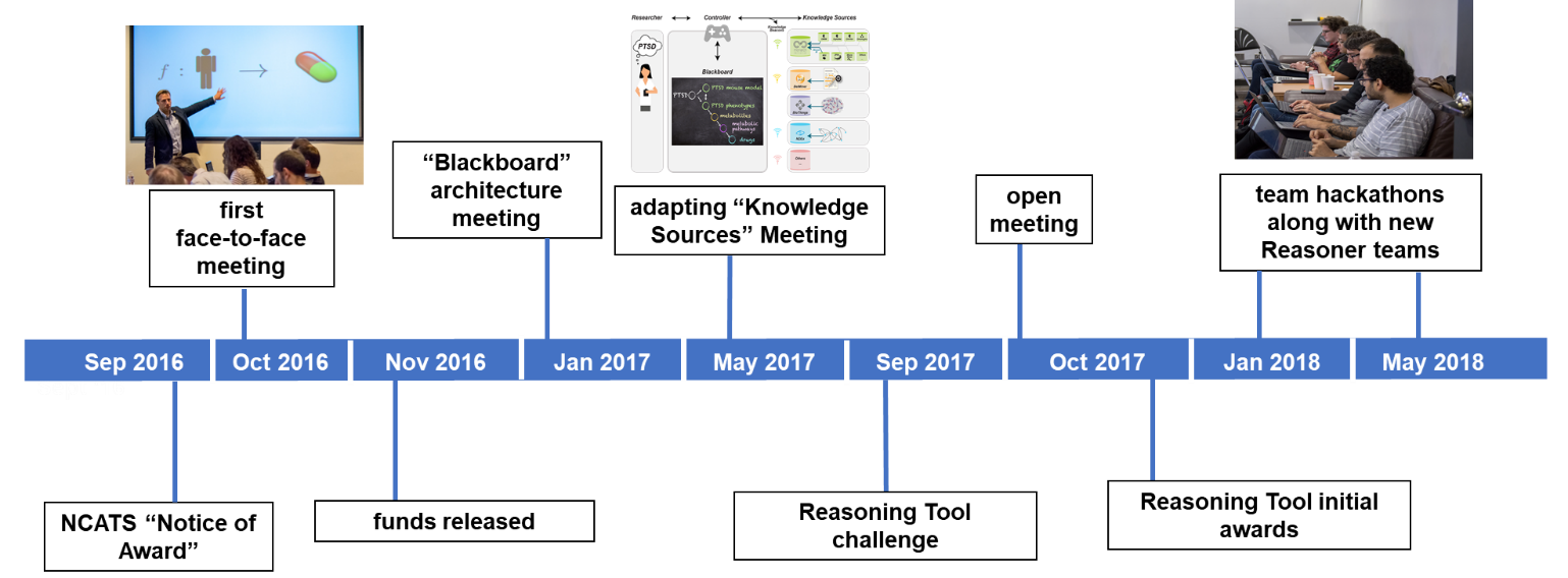 Koslicki Lab - The Biomedical Data Translator Program: Conception, Culture, and Community