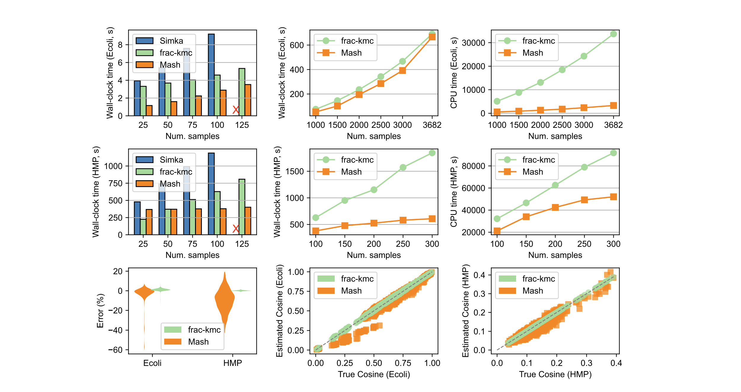 Koslicki Lab - Publications