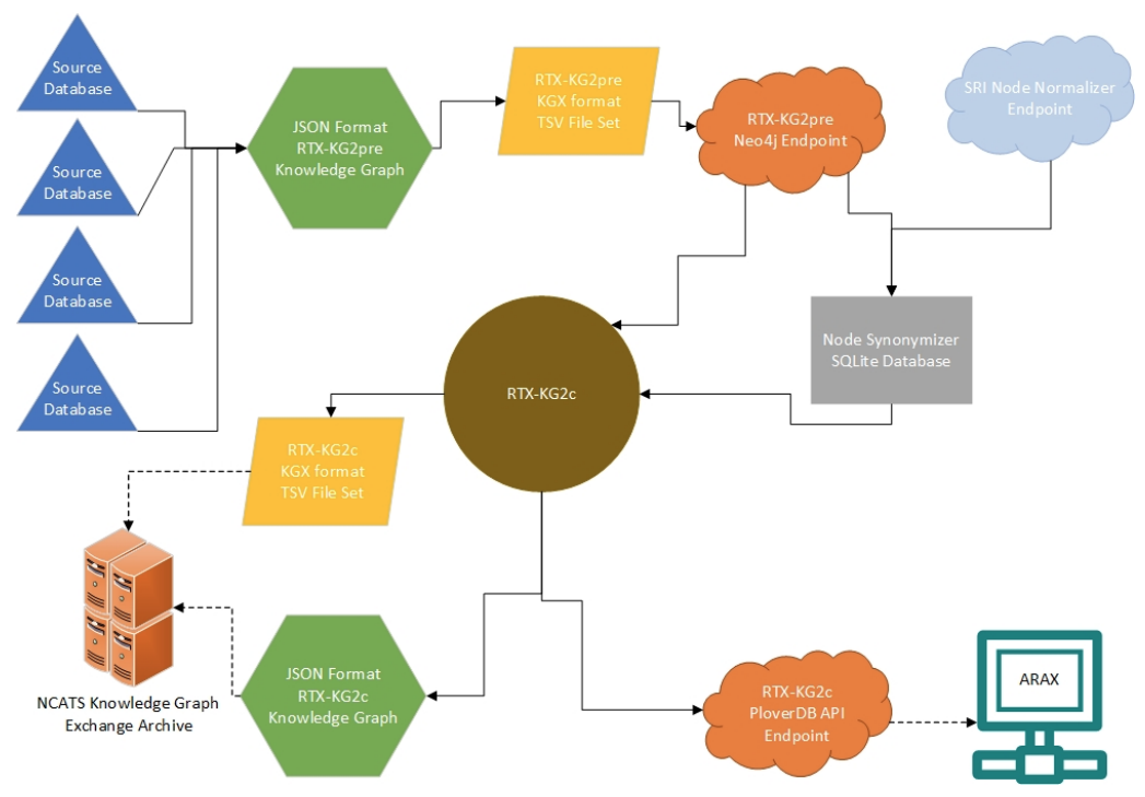 Koslicki Lab - Publications